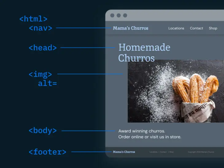 Cómo Aprender HTML (Rápido & Gratis) - DreamHost