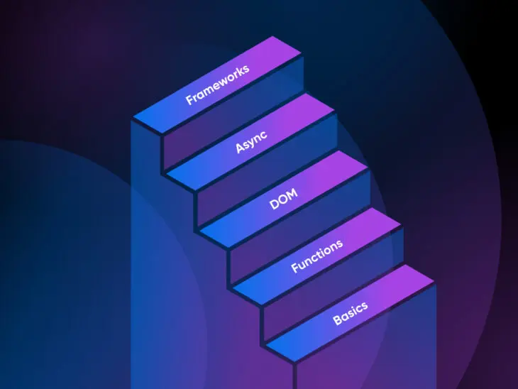 Cómo Aprender JavaScript (Rápido & Gratis) - DreamHost