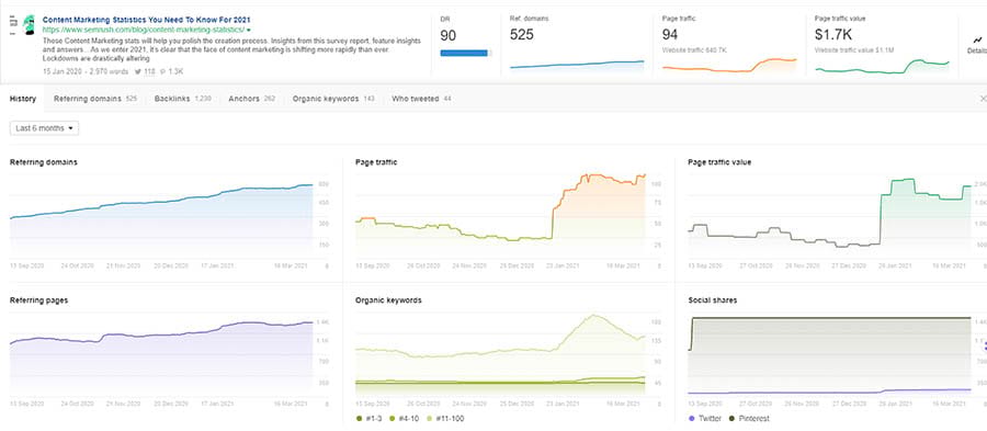 19 Tried-and-True Ways to Drive Traffic to Your Website - DreamHost