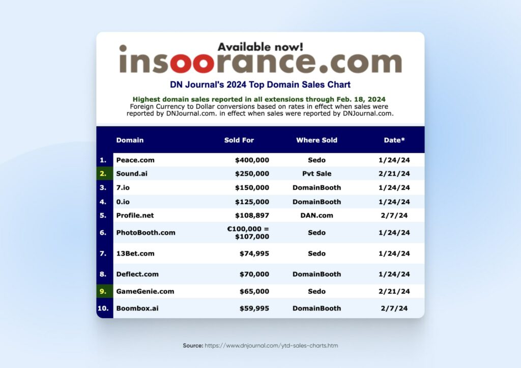 How To Value Your Domain Name - DreamHost