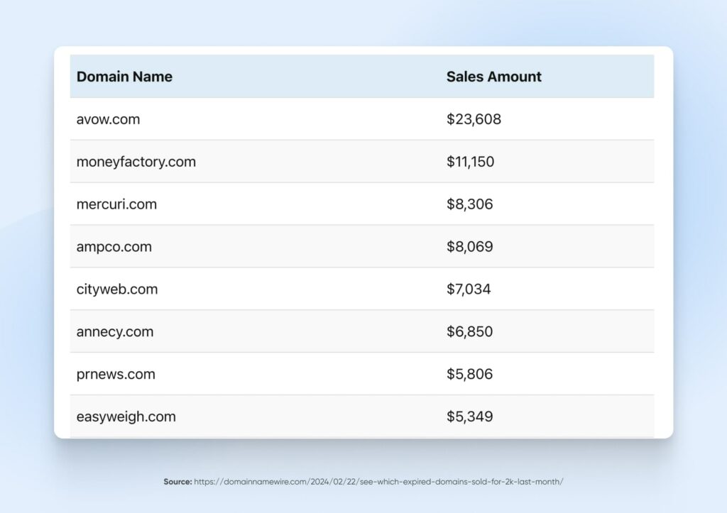How To Value Your Domain Name - DreamHost