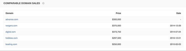 How to Value Your Domain Name - DreamHost