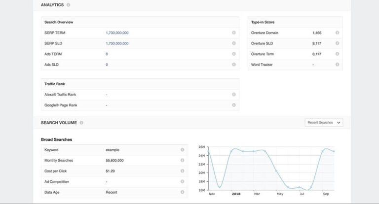 How to Value Your Domain Name - DreamHost