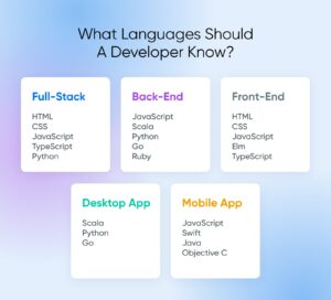 How To Hire A Web Developer - DreamHost