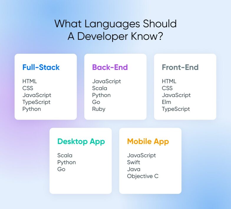 How To Hire A Web Developer - DreamHost
