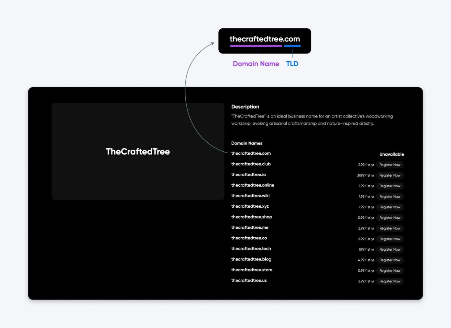 How to Choose the Perfect Domain Name