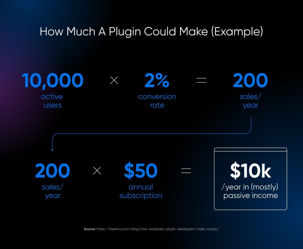 How To Create A WordPress Plugin – DreamHost