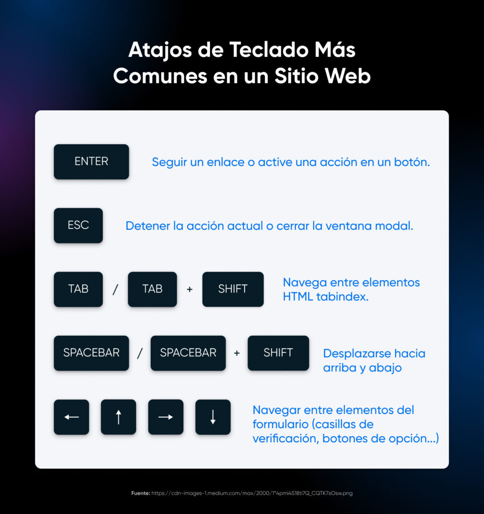Cómo Diseñar un Sitio Web Accesible - DreamHost
