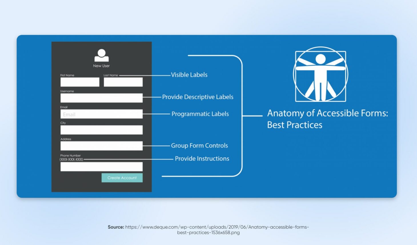 How To Design An Accessible Website - DreamHost