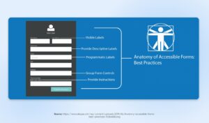 How To Design An Accessible Website - DreamHost