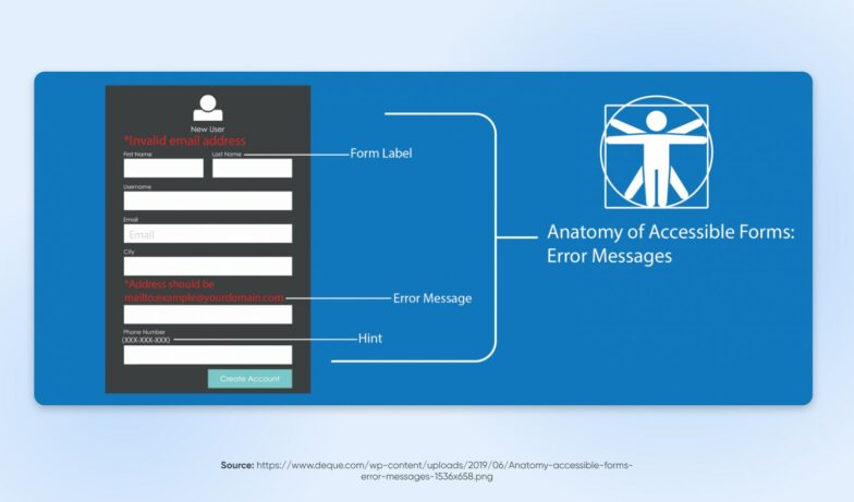 How To Design An Accessible Website - DreamHost