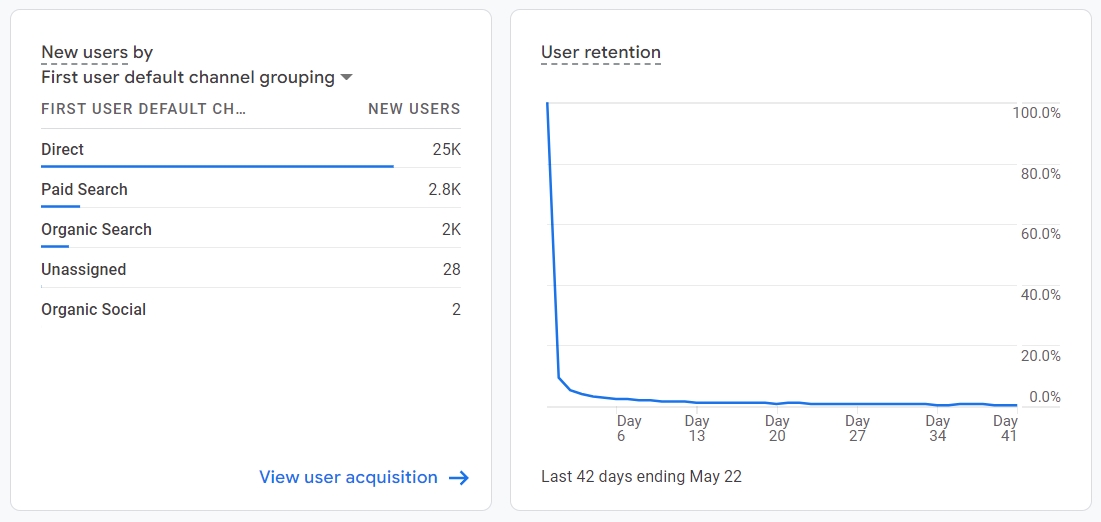 Moving from Universal Analytics to Google Analytics 4 - DreamHost