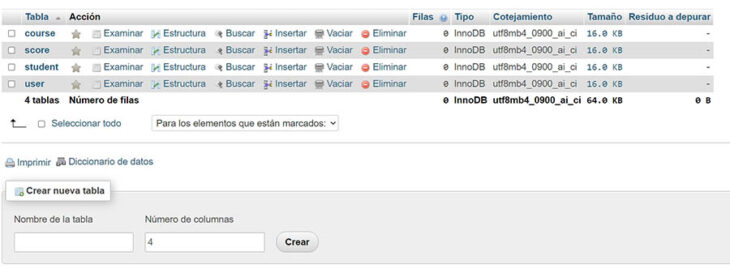 Guía Para Principiantes Sobre MySQL - DreamHost