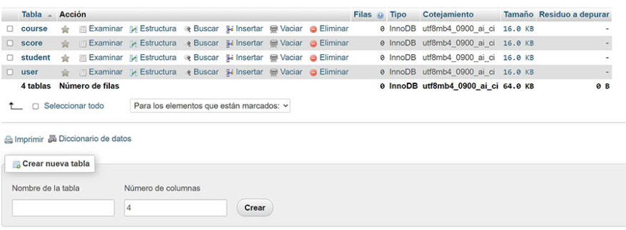 Guía Para Principiantes Sobre MySQL - DreamHost