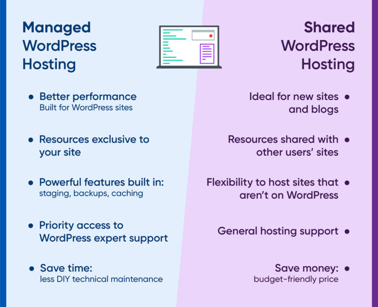 Shared vs Managed WordPress Hosting - DreamHost