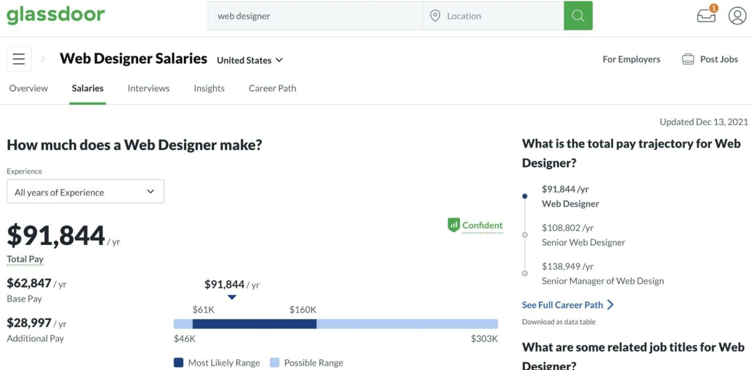 How Much Does a Web Designer Make? - DreamHost
