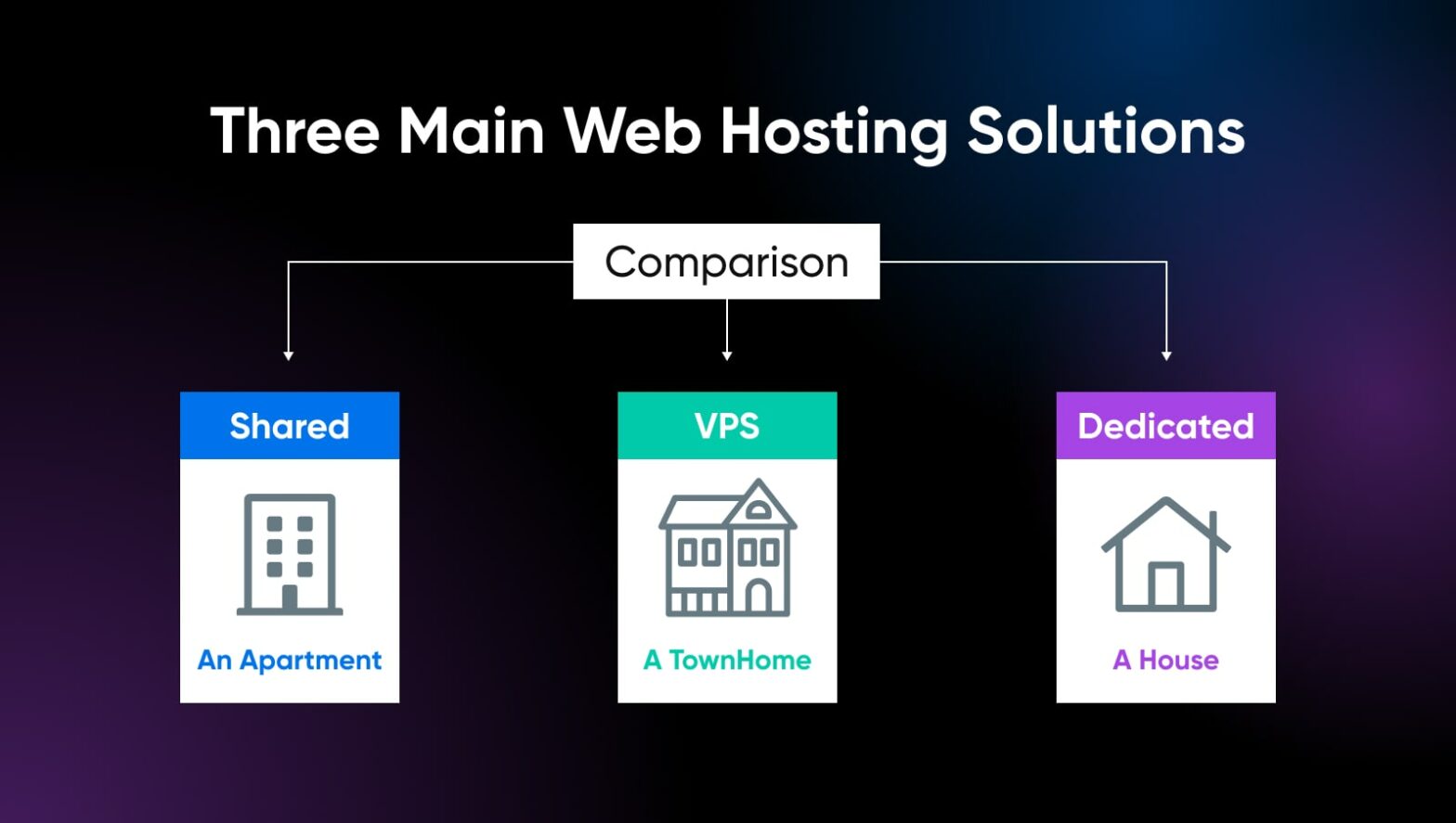 Wondering How To Make A Website? Here's A Complete Tutorial - DreamHost