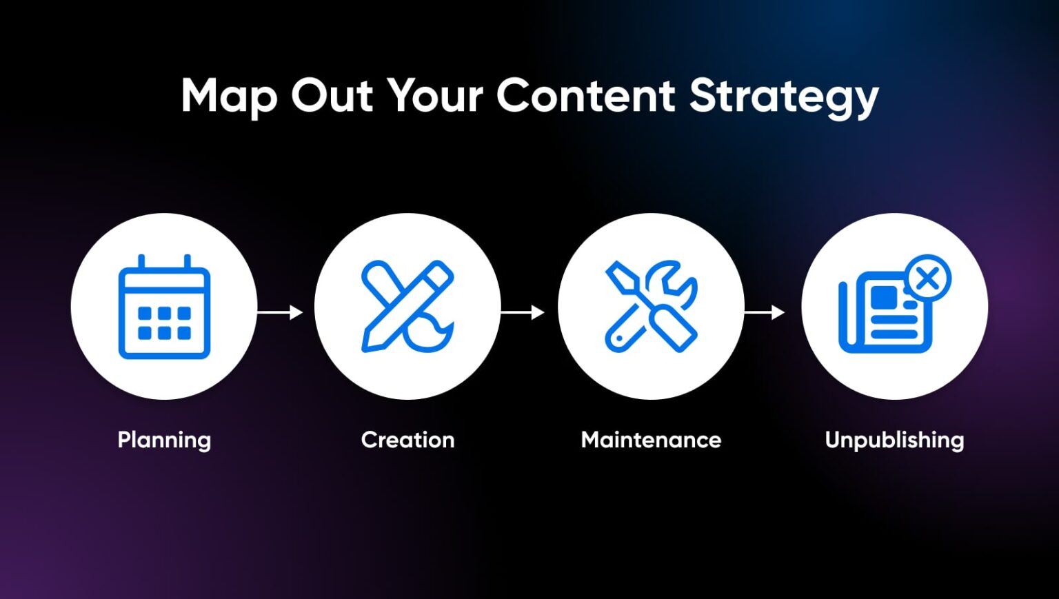 Wondering How To Make A Website? Here's A Complete Tutorial - DreamHost