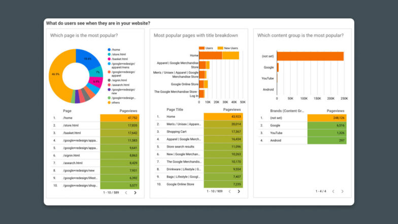 Creating Analytics Reports in Looker Studio - DreamHost