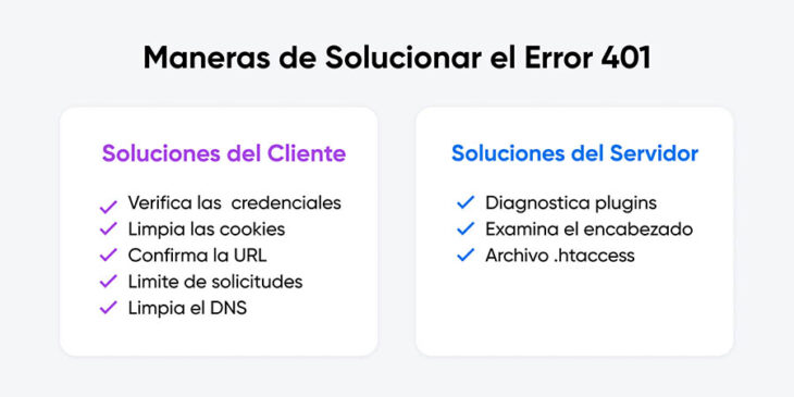 Cómo Solucionar un Error 401 Unauthorized - DreamHost
