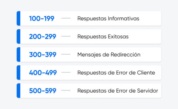 Solucionando El Error 405 Method Not Allowed - DreamHost