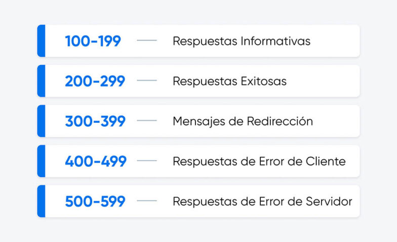 Solucionando El Error 405 Method Not Allowed - DreamHost
