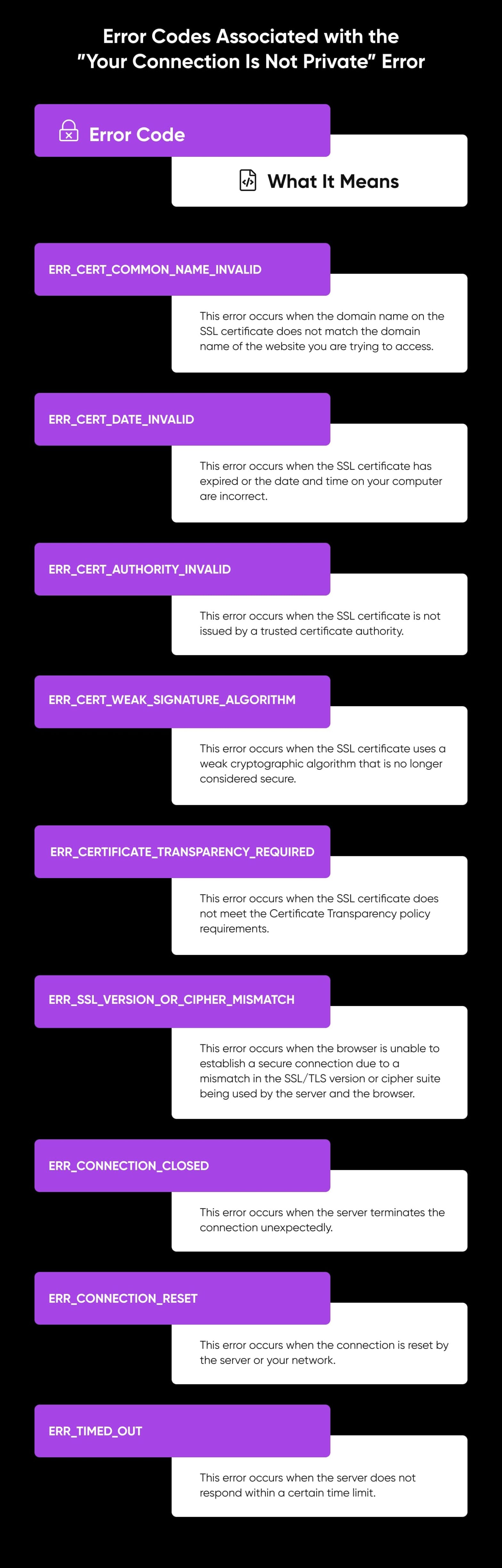 How to Fix the ‘Your Connection Is Not Private’ Error - DreamHost