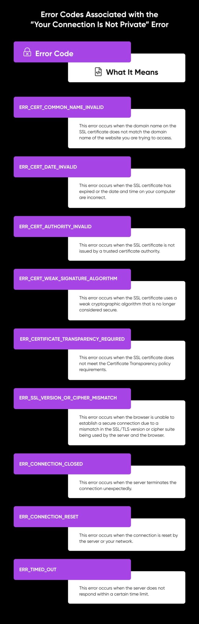 How to Fix the ‘Your Connection Is Not Private’ Error - DreamHost