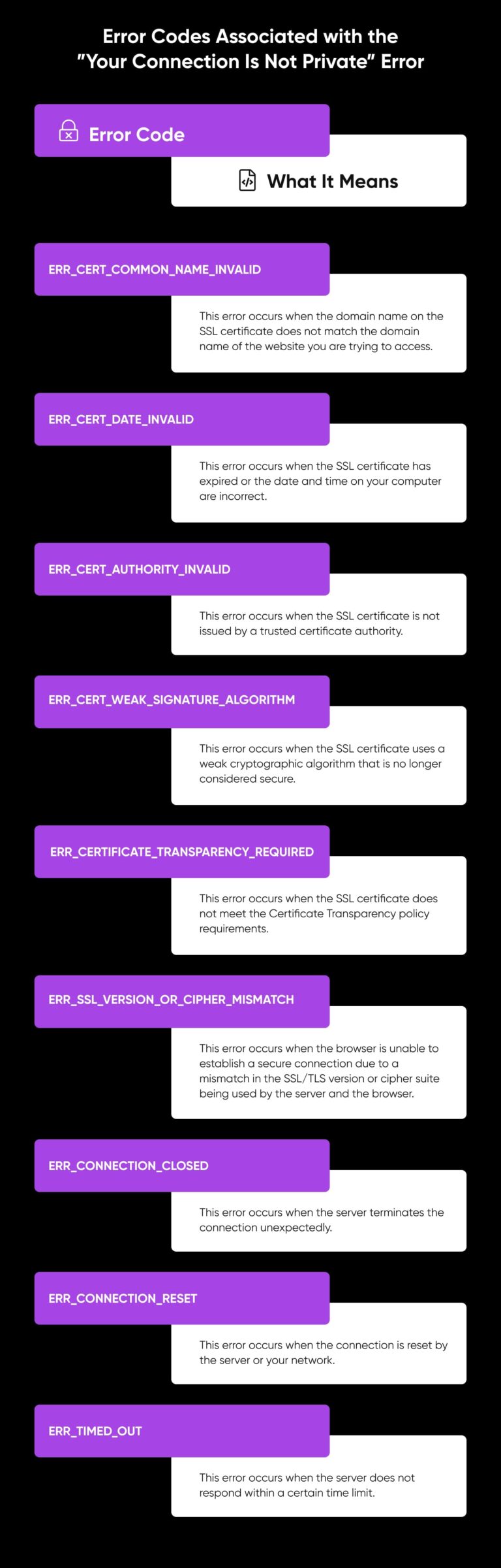 How to Fix the ‘Your Connection Is Not Private’ Error - DreamHost