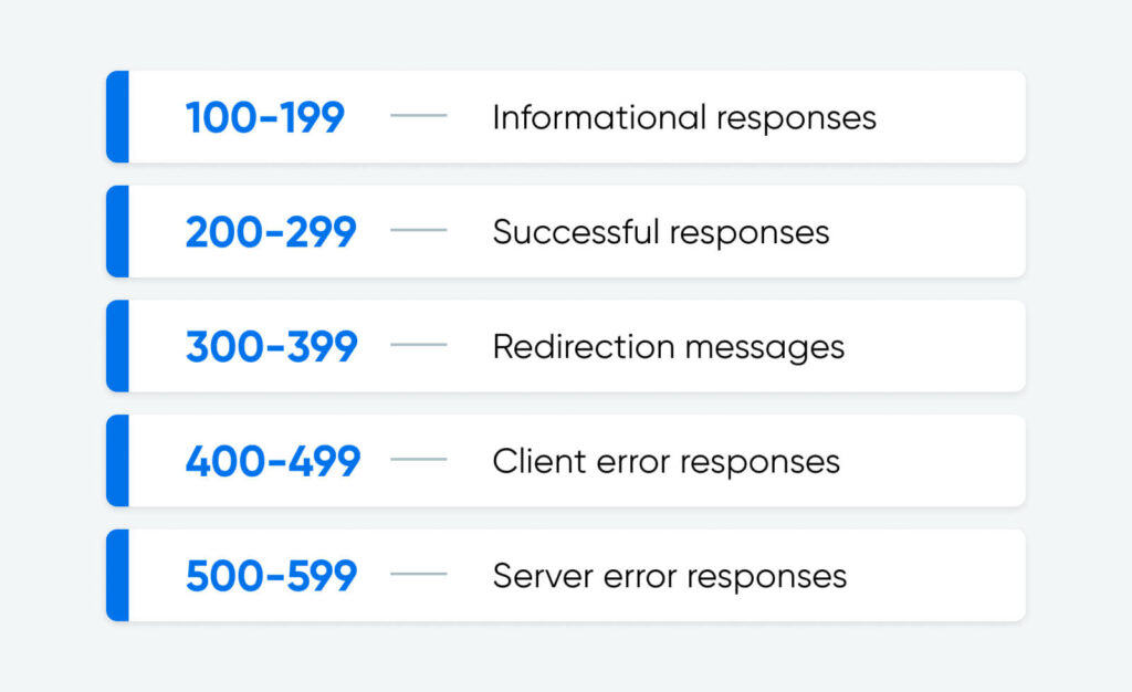 Fixing the 405 Method Not Allowed Error