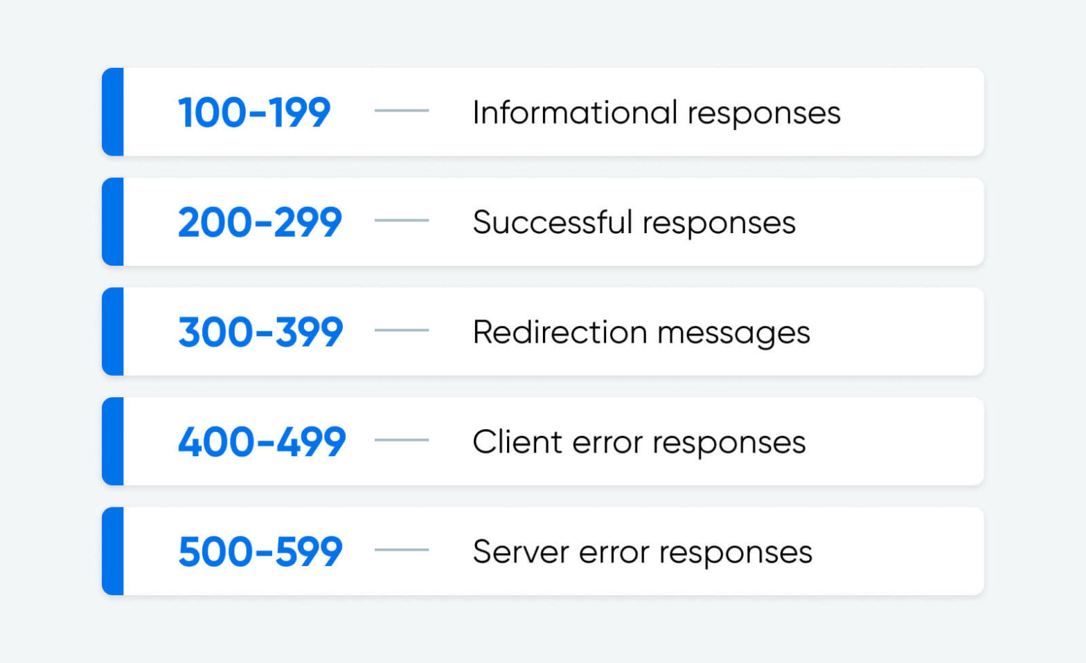 Fixing the 405 Method Not Allowed Error - DreamHost