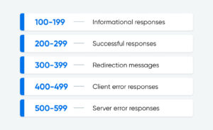Fixing the 405 Method Not Allowed Error - DreamHost