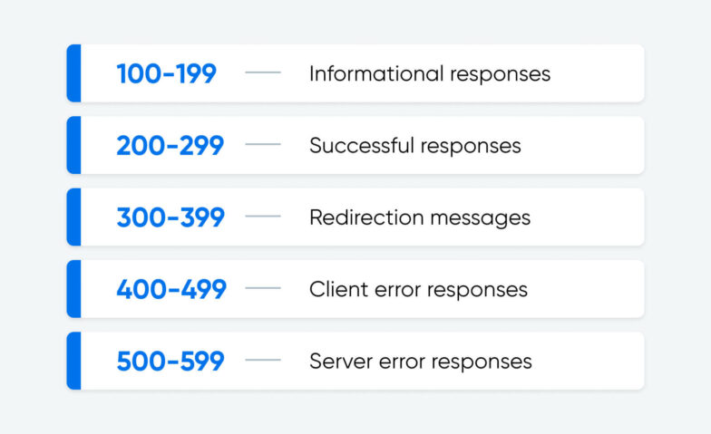 Fixing the 405 Method Not Allowed Error - DreamHost