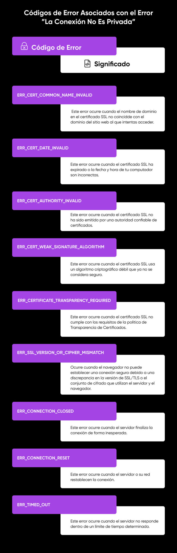 Cómo Solucionarl el error ‘Your Connection Is Not Private’ - DreamHost