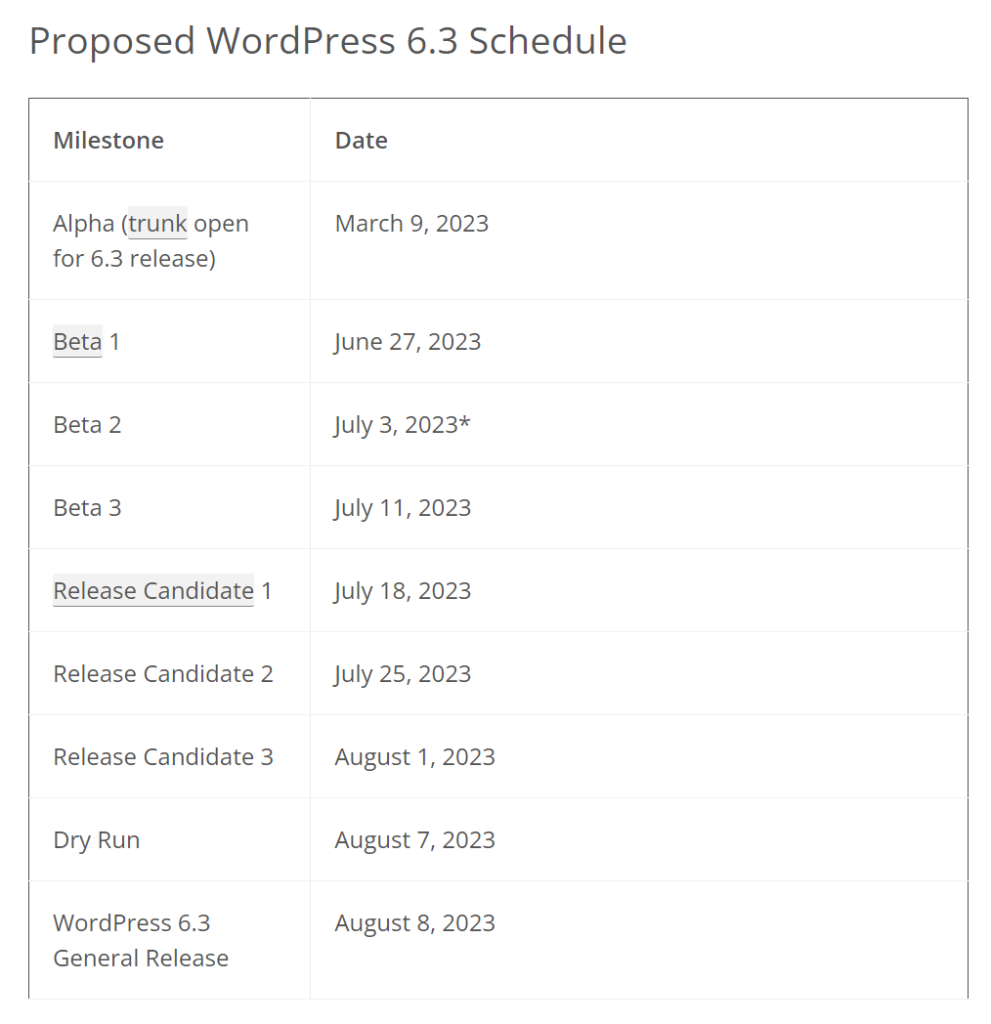 WordPress 6.3 Development Update - DreamHost