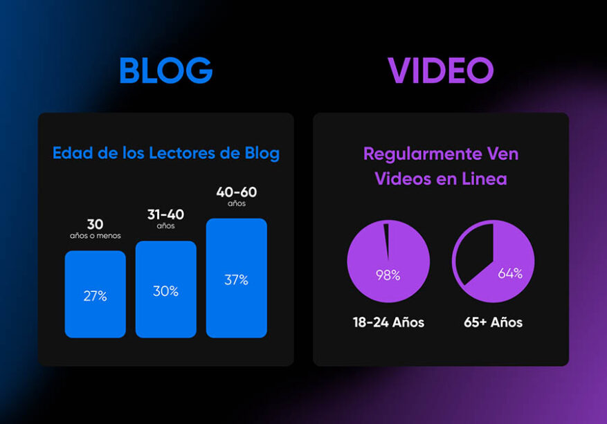 Blog vs. Vlog: ¿Cuál Deberías Elegir? - DreamHost