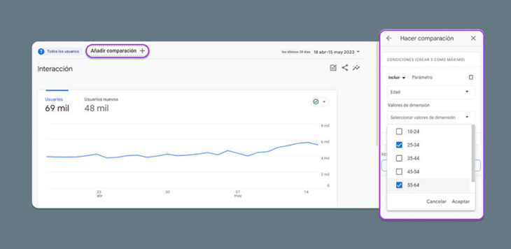 Informes GA4: La Guía Completa Sobre Métricas - DreamHost
