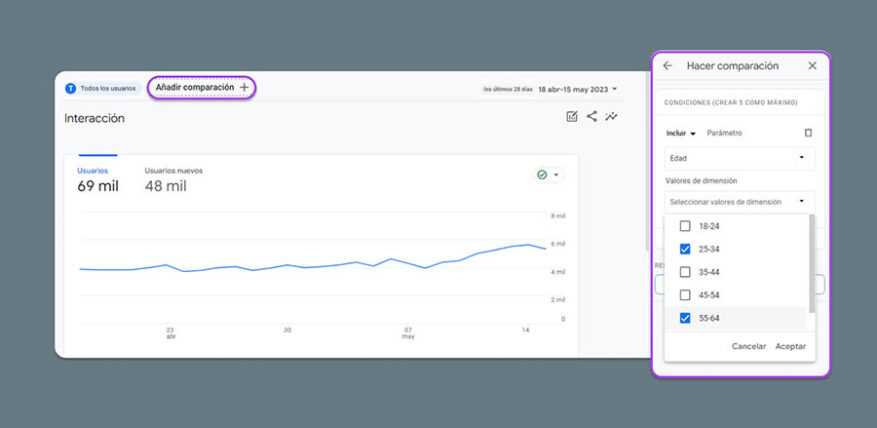 Informes GA4: La Guía Completa Sobre Métricas - DreamHost