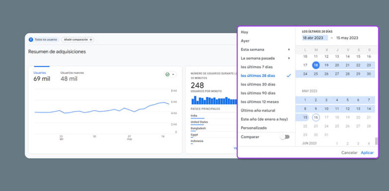 Informes GA4: La Guía Completa Sobre Métricas - DreamHost