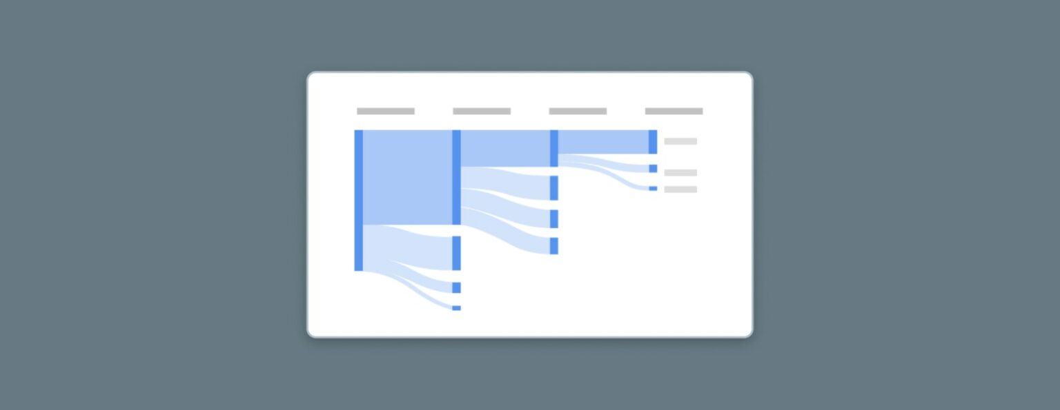 GA4 Explorations Template Gallery - DreamHost