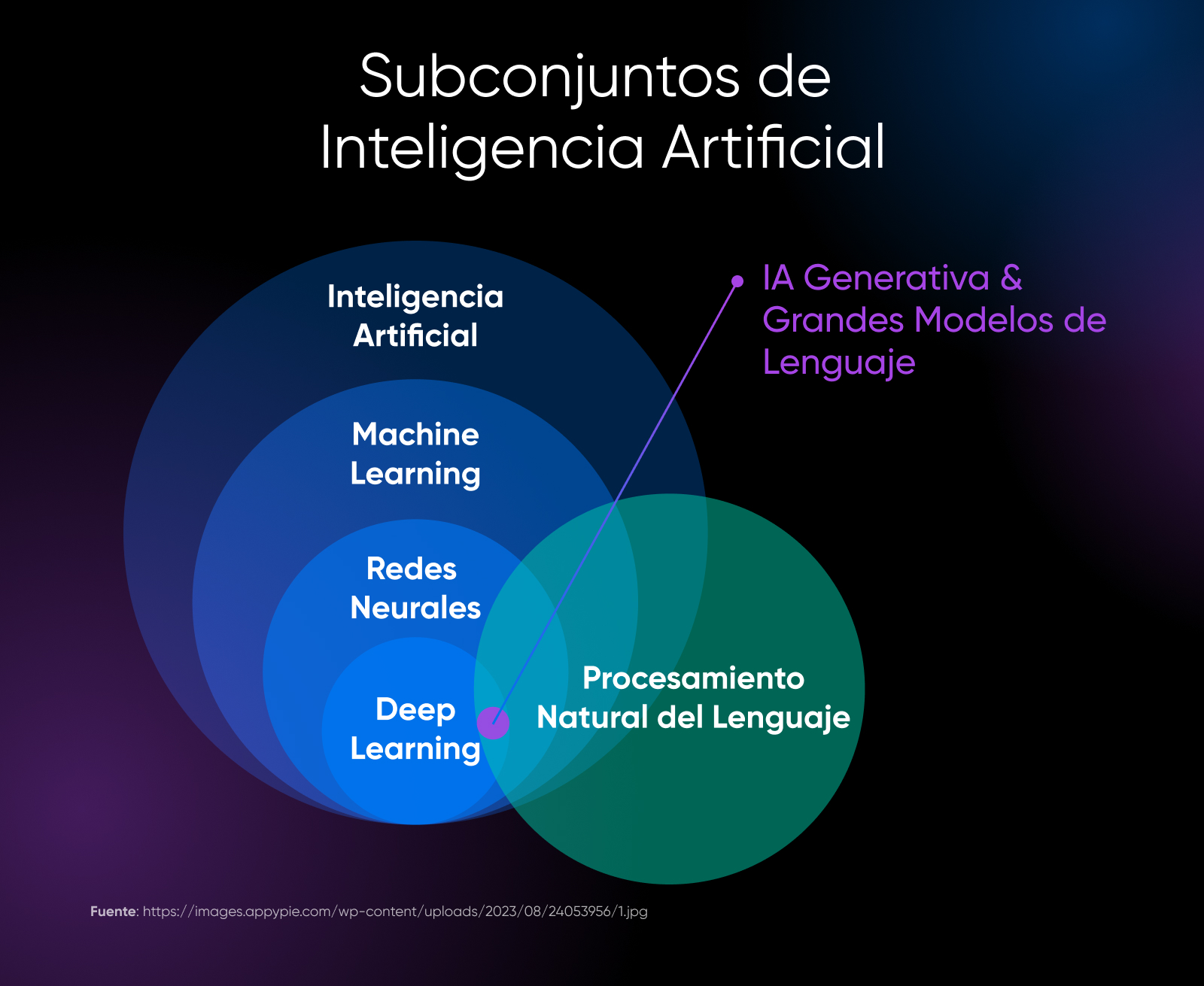 Mejores Herramientas de IA Para Mejorar Tu Flujo de Trabajo - DreamHost