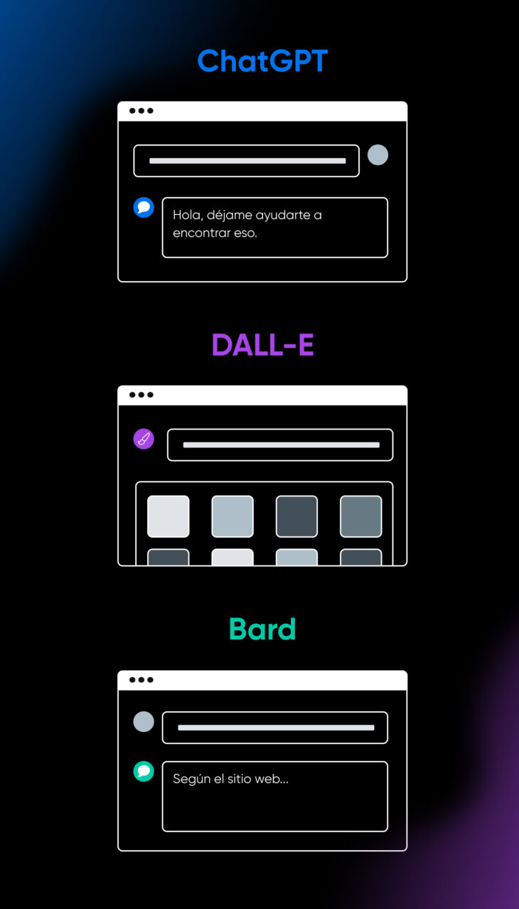 Guía Para Principiantes Sobre la IA Generativa - DreamHost