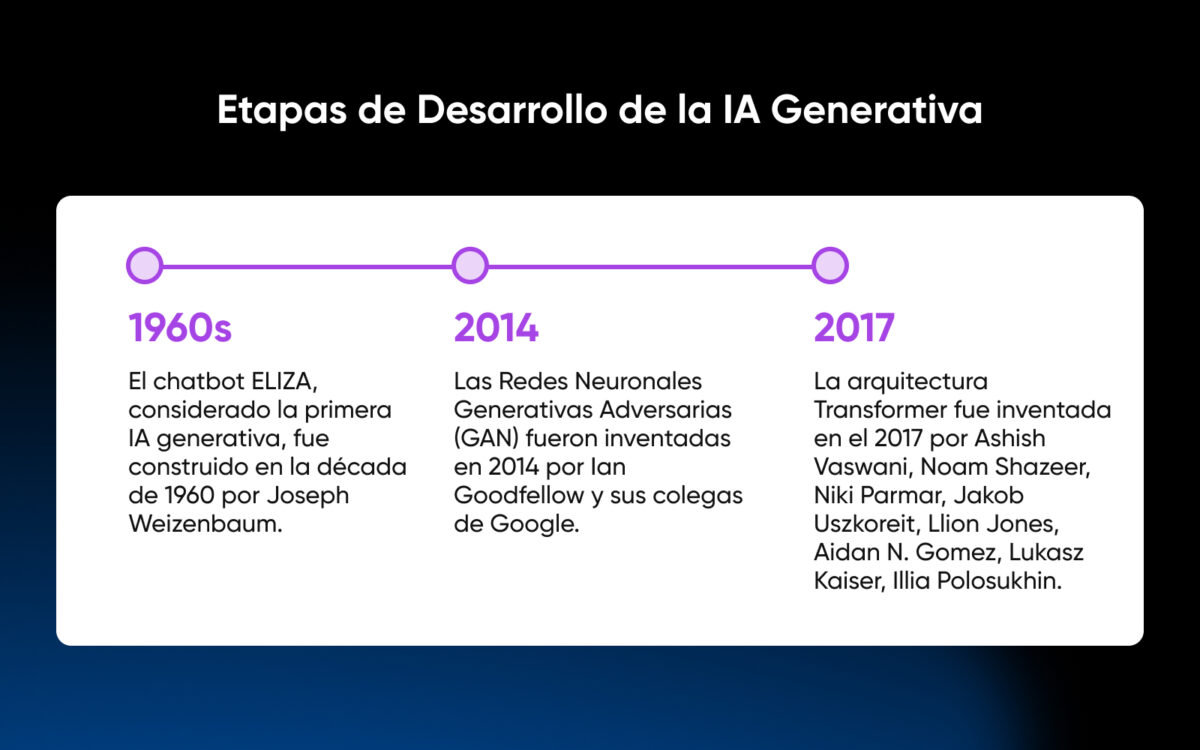 Guía Para Principiantes Sobre la IA Generativa - DreamHost