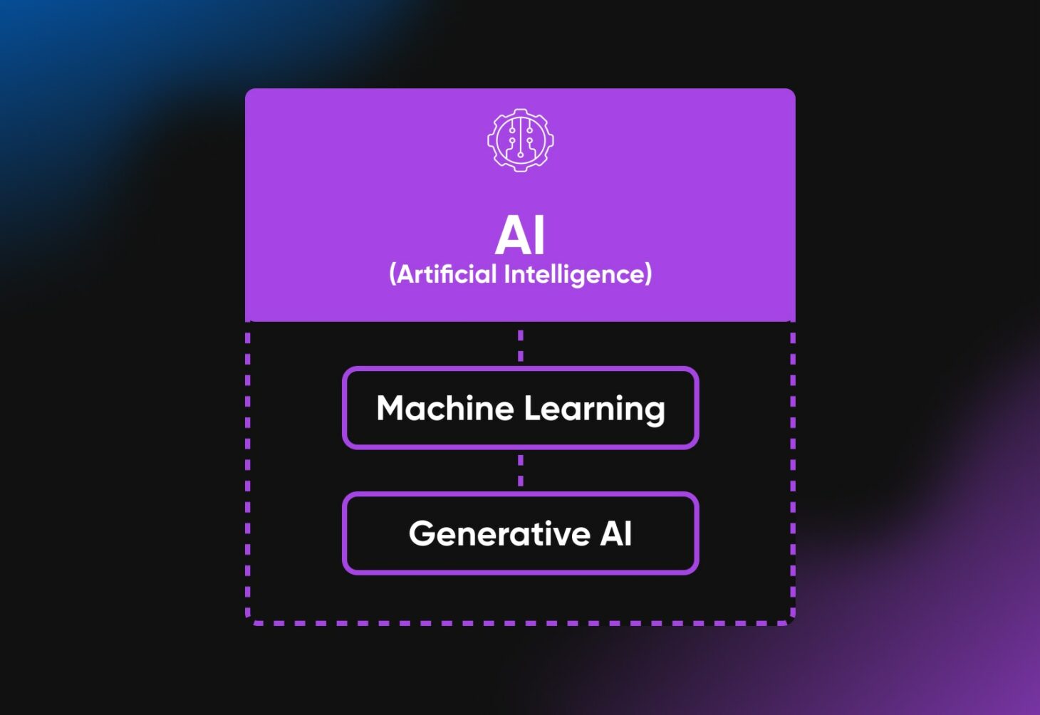 Beginner's Guide to Generative AI - DreamHost