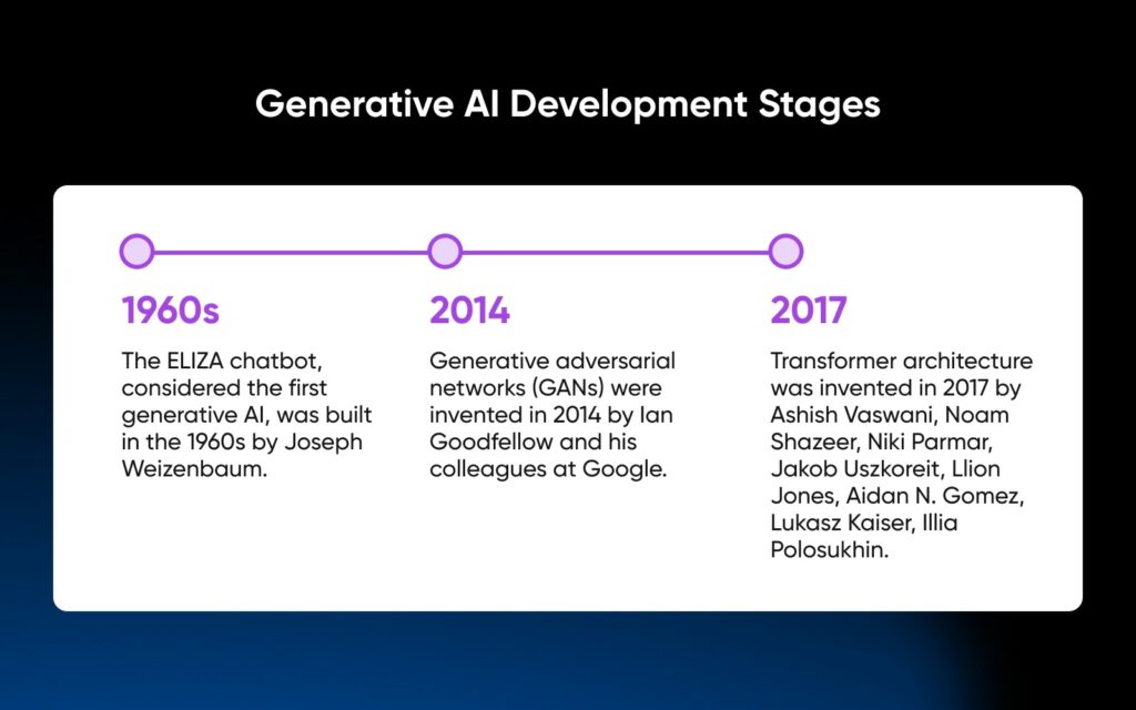 Beginner's Guide to Generative AI - DreamHost