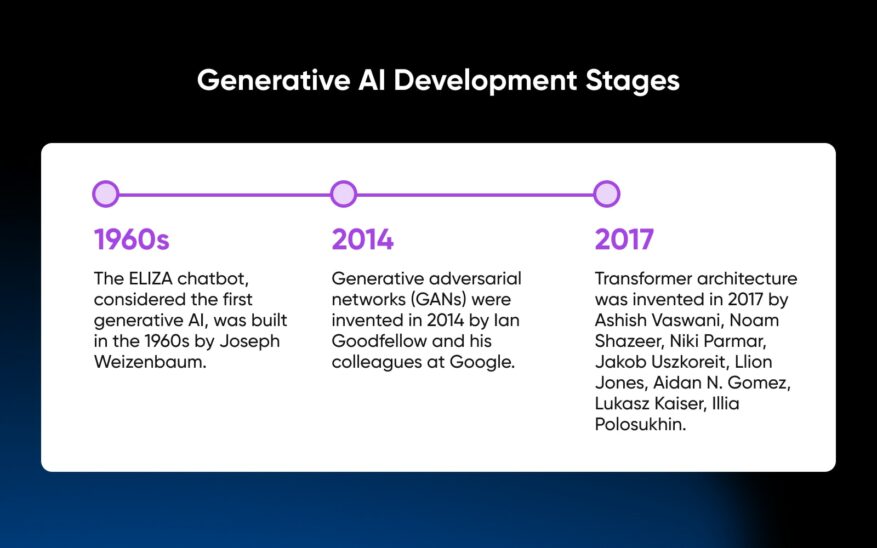 Beginner's Guide to Generative AI - DreamHost