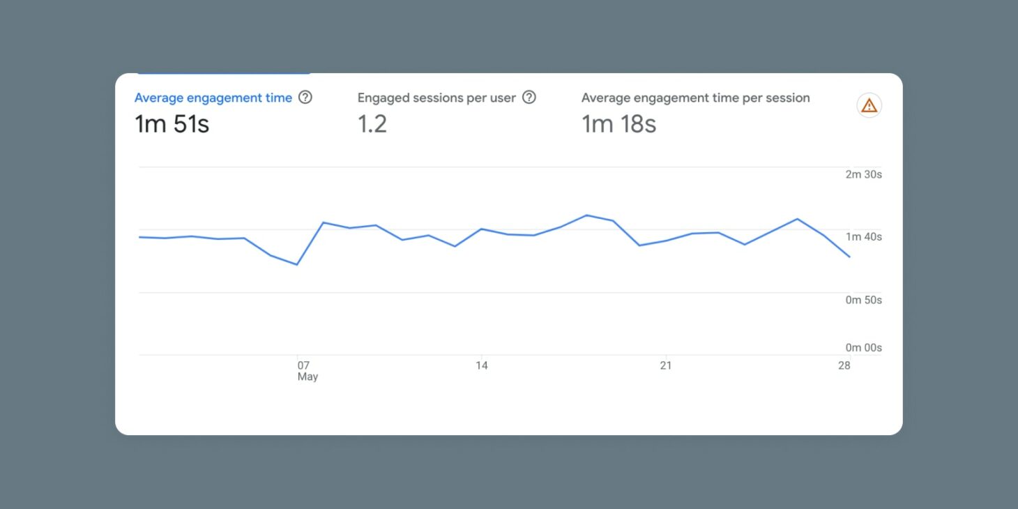 Top 20 Website Metrics to Track