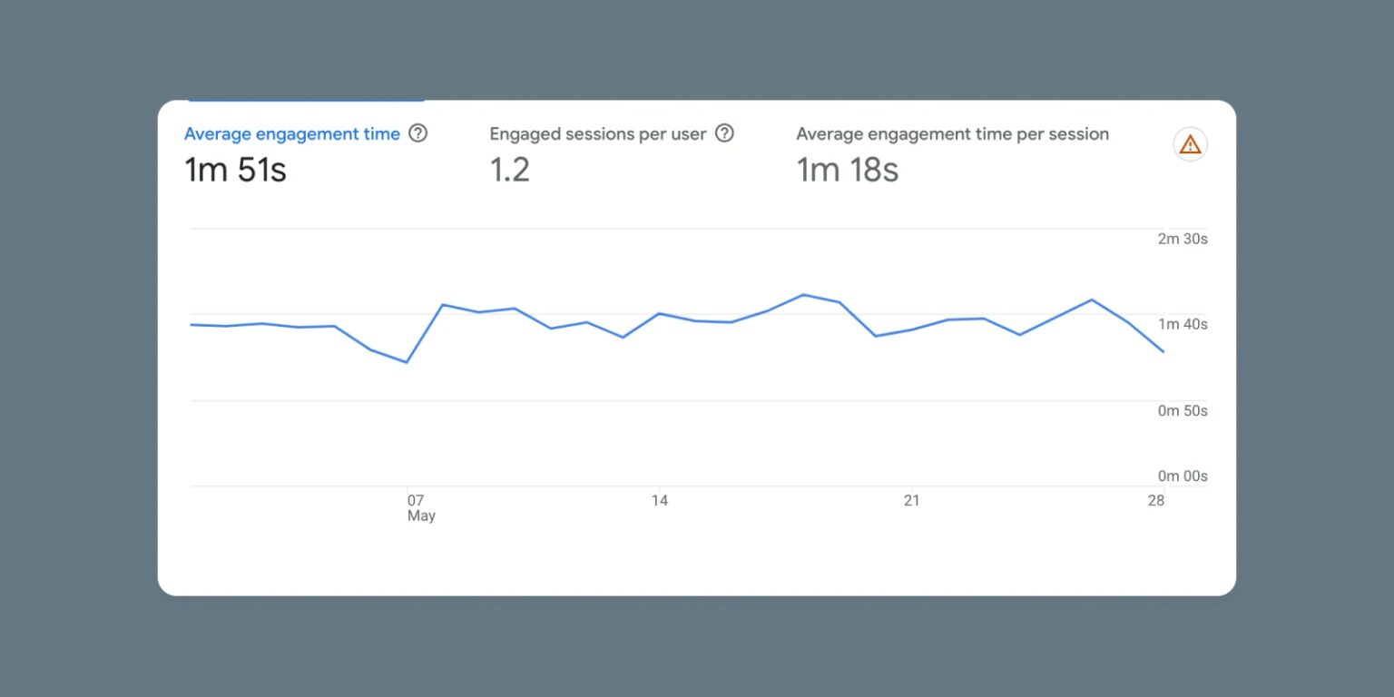 Top 20 Website Metrics to Track - DreamHost