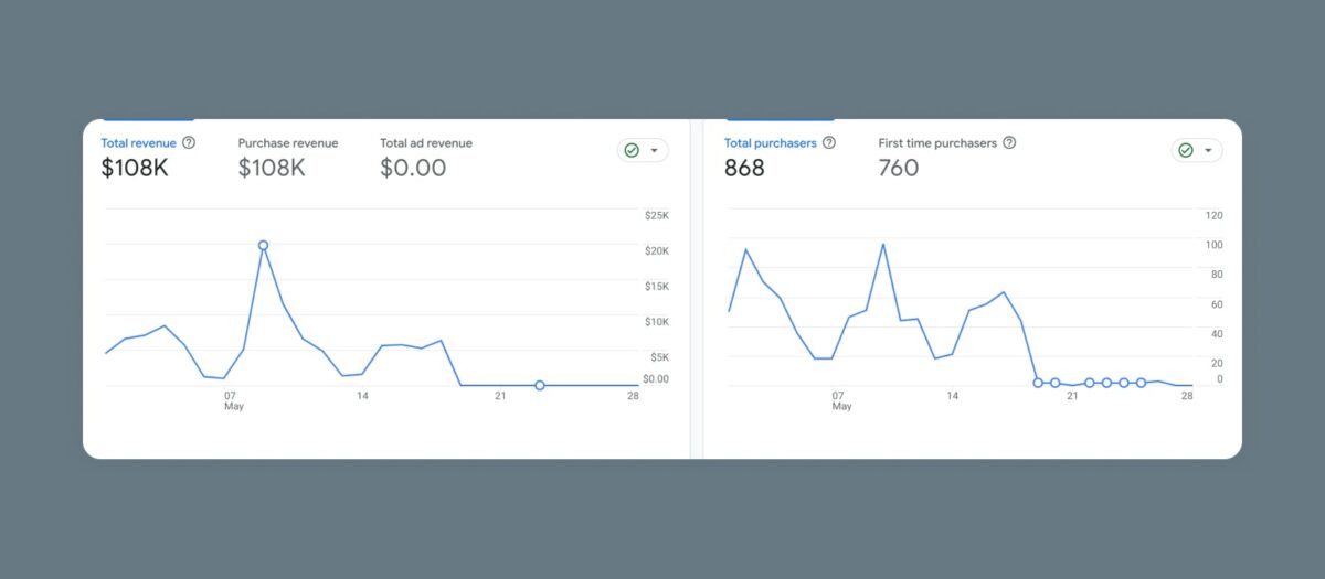 Top 20 Website Metrics to Track