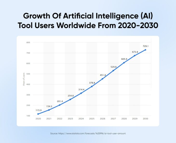 39 AI Tools That Will Transform Your Workflow - DreamHost
